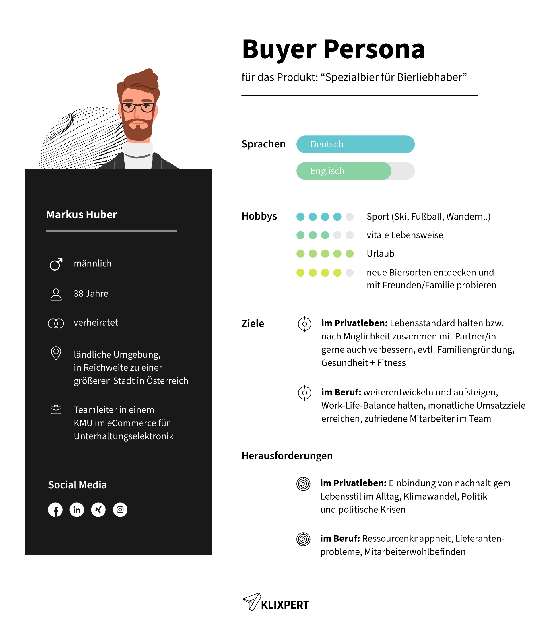 Buyer-Persona - das steckt hinter dem Konzept des idealen Kunden ...